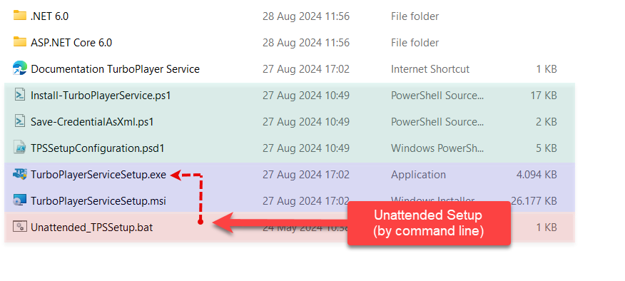 Unattended TPS installation using a batch file on a local computer