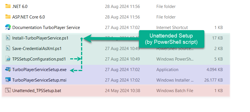 Unattended TPS Setup (by PowerShell Script)