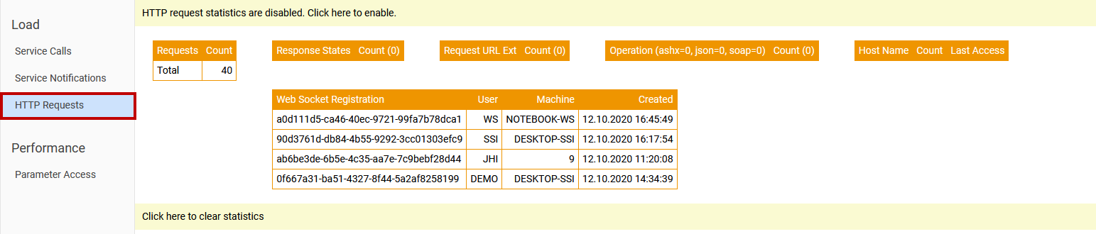 Monitoring HTTP Requests
